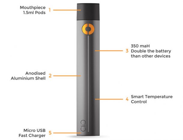 Clic Vapor Pod System | 350 mAh Battery | Temp Control | The Best Vape